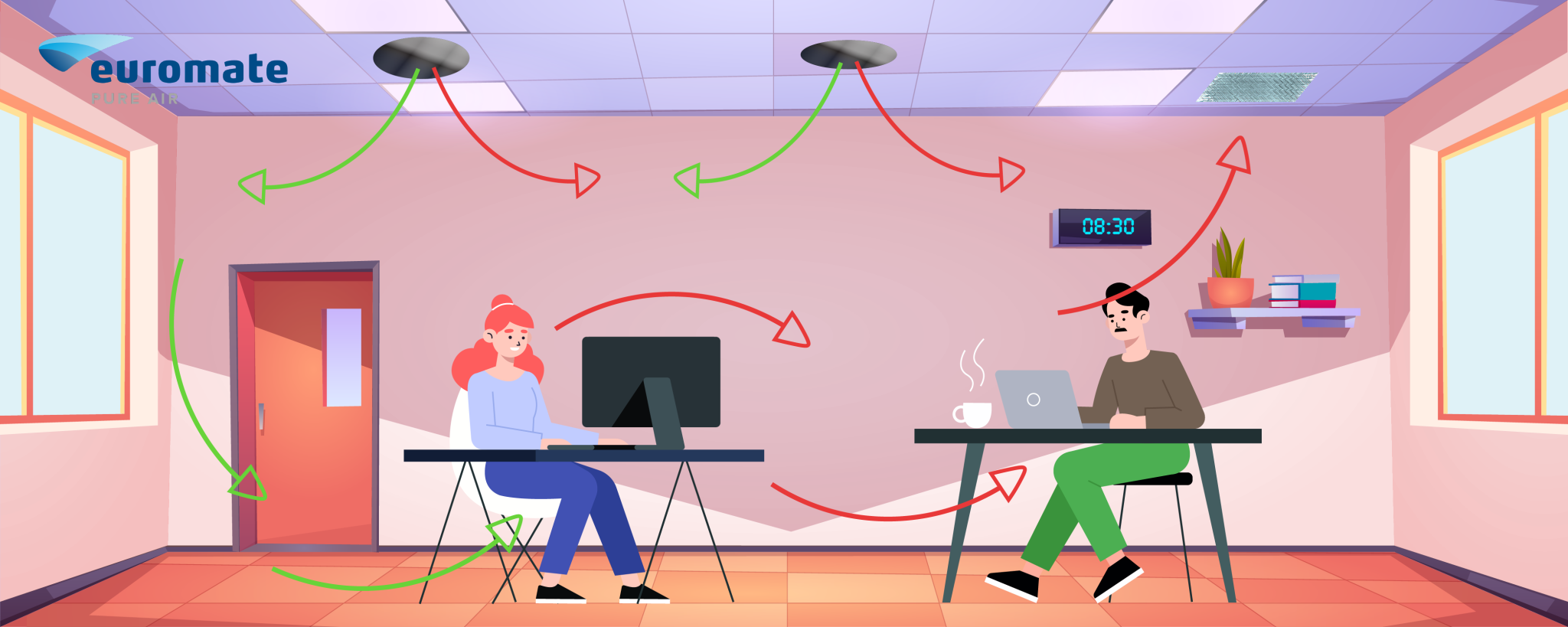 What is recirculation? - Euromate.com